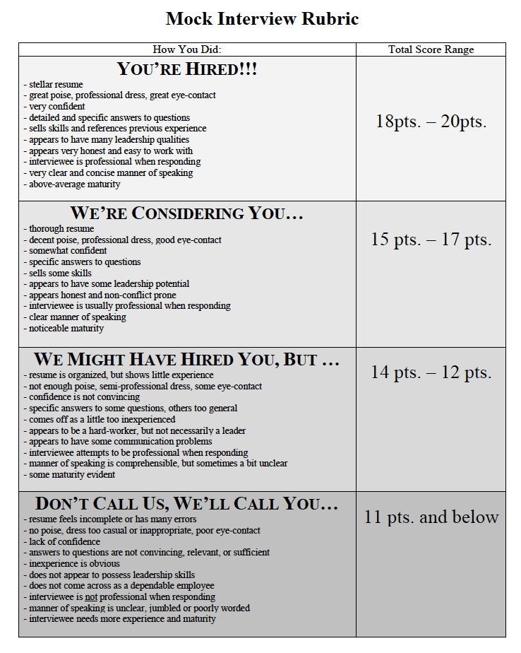 Job Interview Rubrics – paulfox.blog