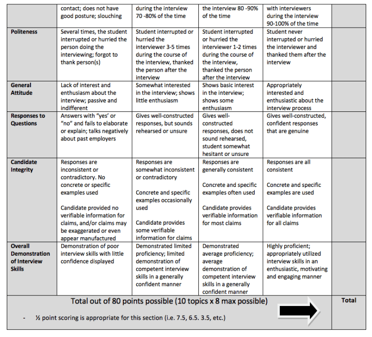 Job Interview Rubrics – paulfox.blog