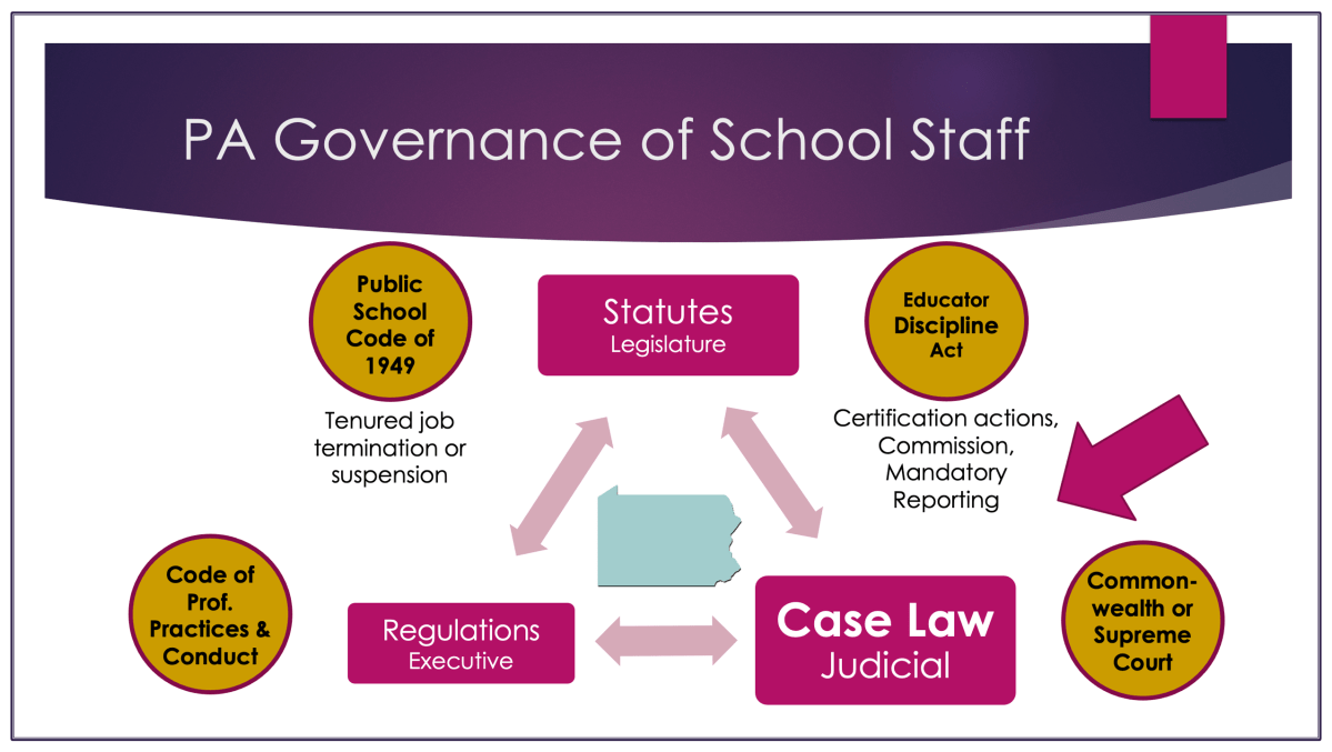 Studies in PA Educator Ethics Case Law – paulfox.blog